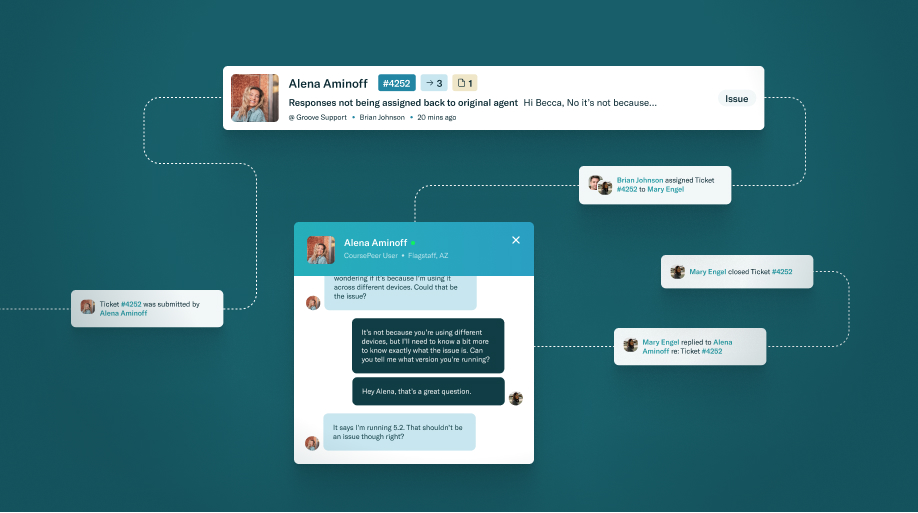 Digital Product Management - Groove Case Study