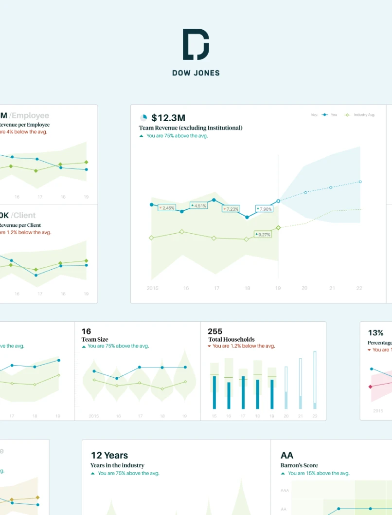 Fintech Software Development - Financial Services Consulting